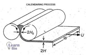 10 Common Plastic Processing Techniques