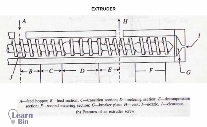 8 Common Types Of Blenders For Plastic Processing