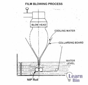 10 Common Plastic Processing Techniques