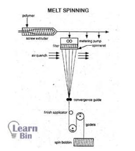 10 Common Plastic Processing Techniques