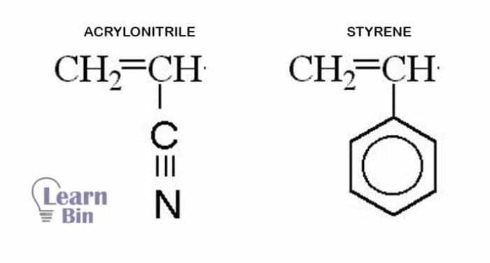 What Is ABS Plastic - Acrylonitrile, Butadiene, Styrene Plastic