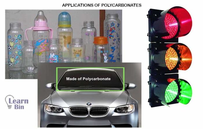 Science Behind Polycarbonate | Learnbin