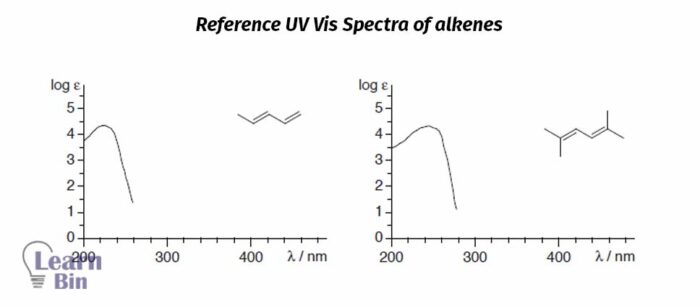 UV-Vis Spectroscopy | Fundamentals Of UV Visible Spectroscopy