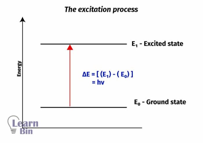 UV-Vis Spectroscopy | Fundamentals Of UV Visible Spectroscopy