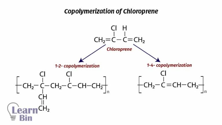 Synthetic Rubber - What Is Synthetic Rubber? | Learnbin