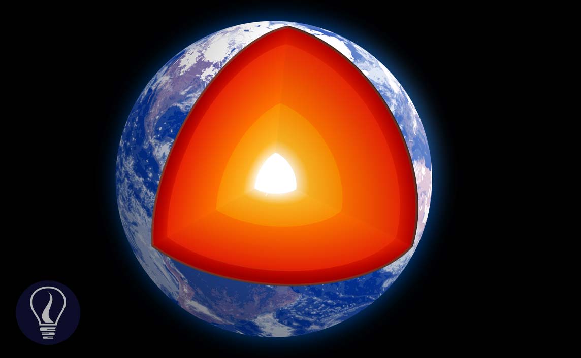 The Dynamic Earth – The Structure Of The Earth | Learnbin The Dynamic Earth – The Structure Of The Earth | Learnbin