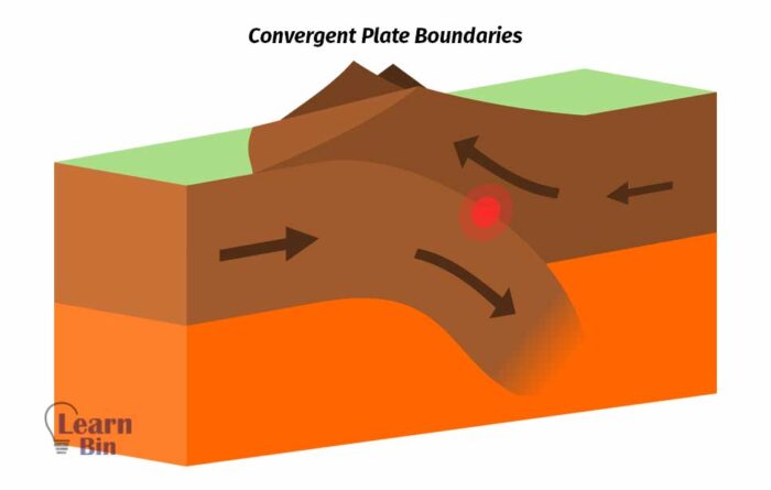 Earthquake Seismology - The Best Tool To Study The Structure Of The ...