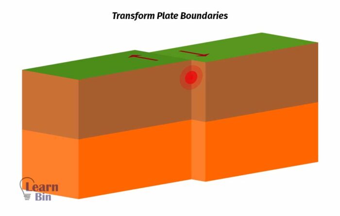 Earthquake Seismology - The Best Tool To Study The Structure Of The ...