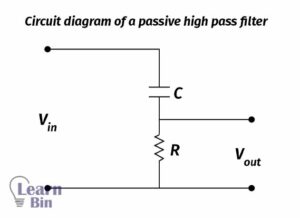 High-Pass Filters (HPF) - Active High Pass Filter And Passive High Pass ...