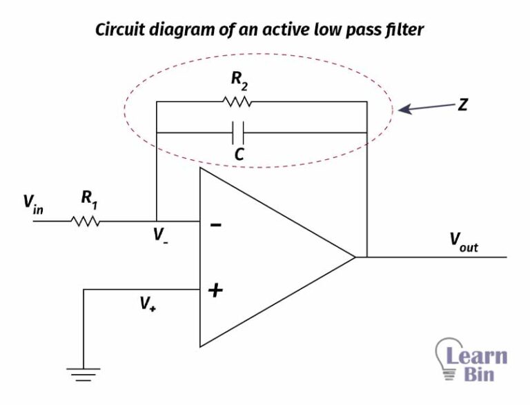 Low-Pass Filters (LPF) - Active Low Pass Filter And Passive Low Pass ...