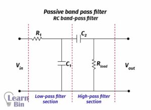 Band-Pass Filters (BPF) - Active Band Pass Filter And Passive Band Pass Filter | Learnbin
