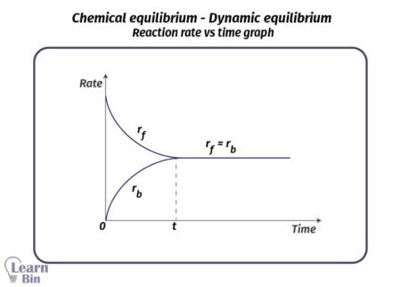What Is An Equilibrium System - Introduction To Chemical Equilibrium ...