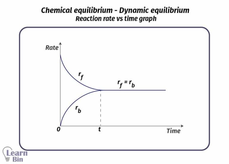 What Is An Equilibrium System - Introduction To Chemical Equilibrium ...