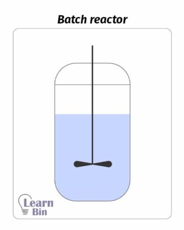 Chemical Reactors - Common Types Of Chemical Reactors Used In Industries | Learnbin