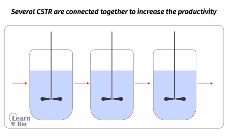 Chemical Reactors - Common Types Of Chemical Reactors Used In ...