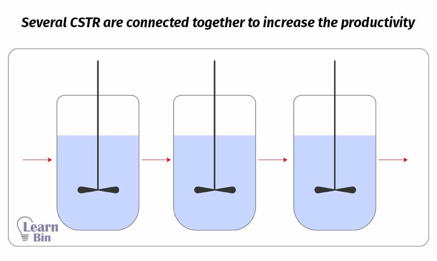 Chemical Reactors - Common Types Of Chemical Reactors Used In ...