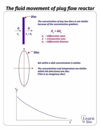 Chemical Reactors - Common Types Of Chemical Reactors Used In ...