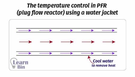 Chemical Reactors - Common Types Of Chemical Reactors Used In ...