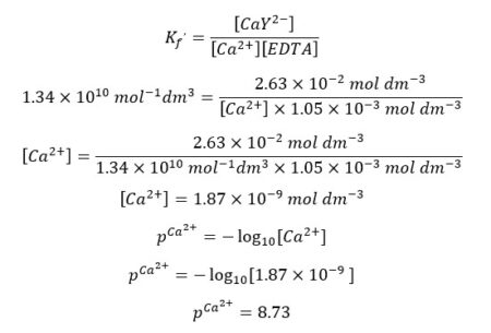 EDTA Titration Curves | Learnbin