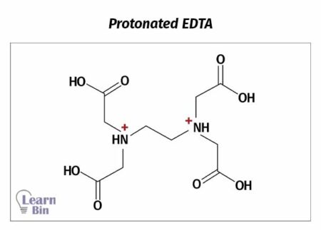 EDTA Titrations - Concepts, Explanation, And Examples | Learnbin