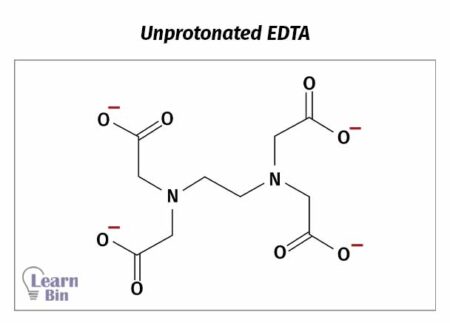 EDTA Titrations - Concepts, Explanation, And Examples | Learnbin