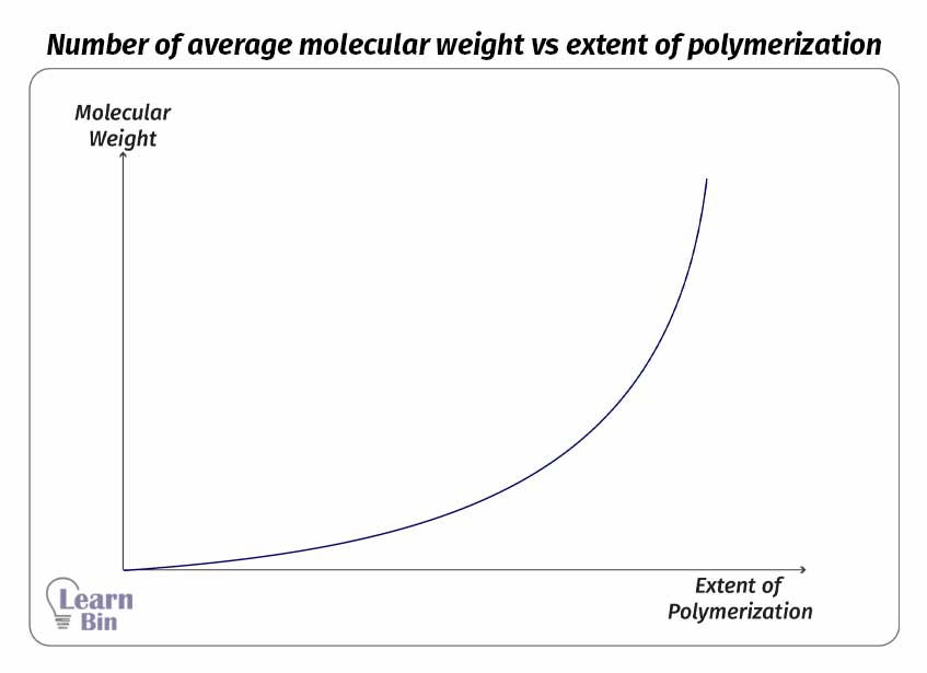 Synthesis Of Synthetic Rubber Polymerization Methods Learnbin