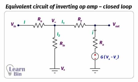 Inverting Amplifier – Inverting Operational Amplifier | Learnbin
