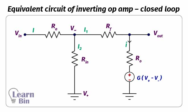 Inverting Amplifier Inverting Operational Amplifier Learnbin