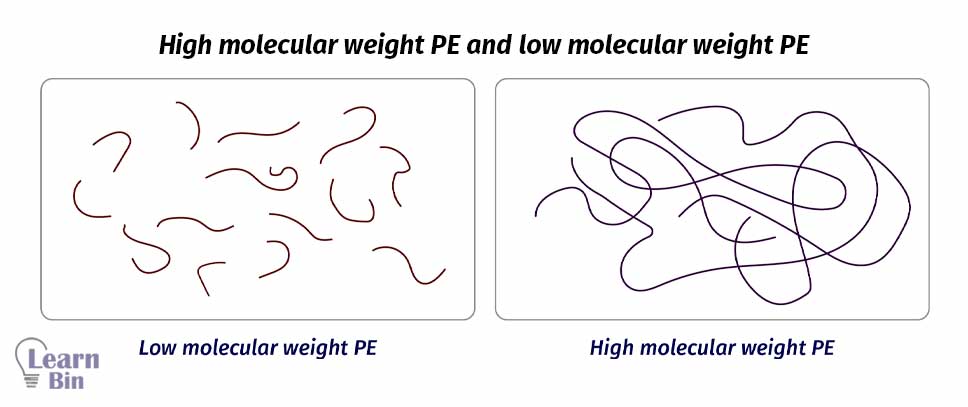 Molecular Weight Of Polymers | Learnbin Molecular Weight Of Polymers | Learnbin