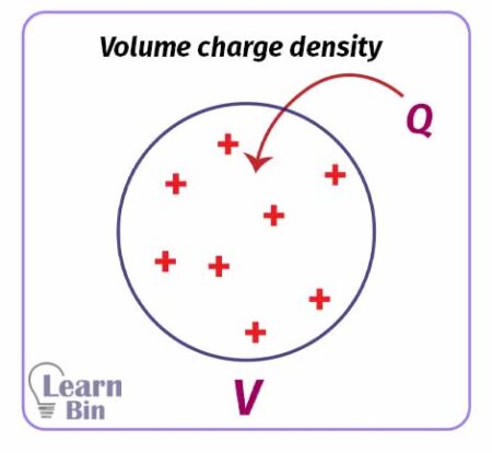 Electric Charge Density | Learnbin