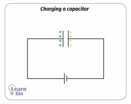 Capacitors - Science Behind Capacitors | Learnbin