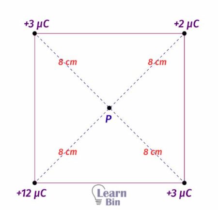 Electric Potential | Learnbin
