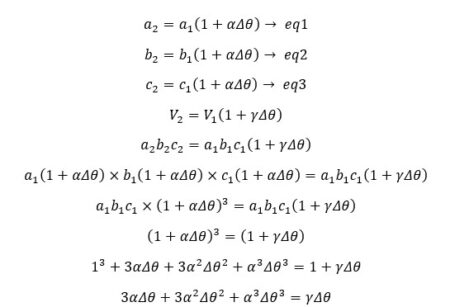 Volume Expansion Of Solids | Learnbin