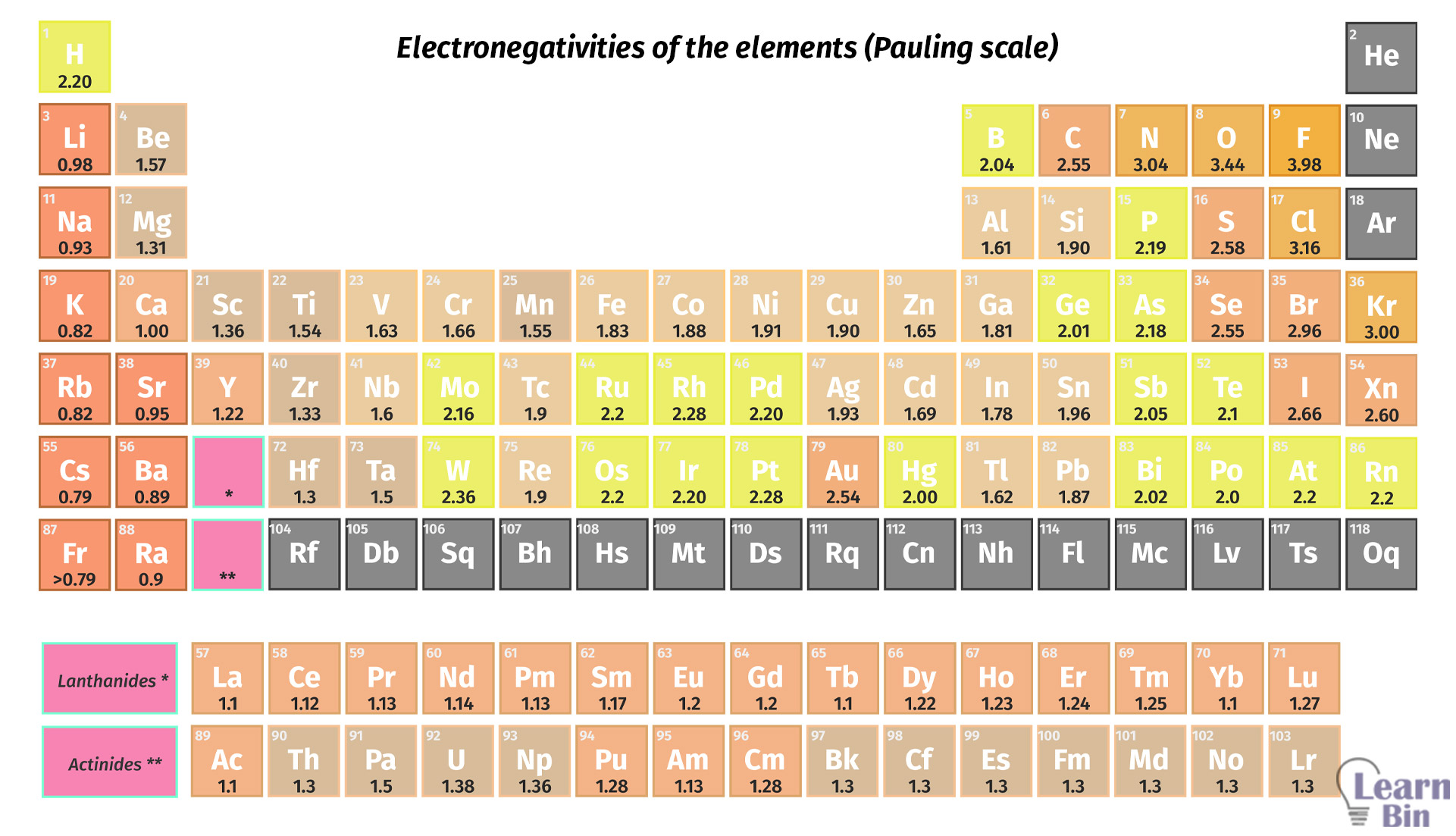 Properties Of S Block Elements | Learnbin