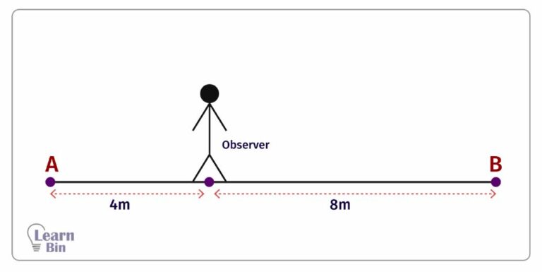 Distance-Time Graphs | Learnbin