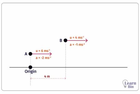Distance-Time Graphs | Learnbin