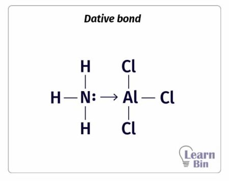Bonding Of Atoms - Intramolecular Forces | Learnbin