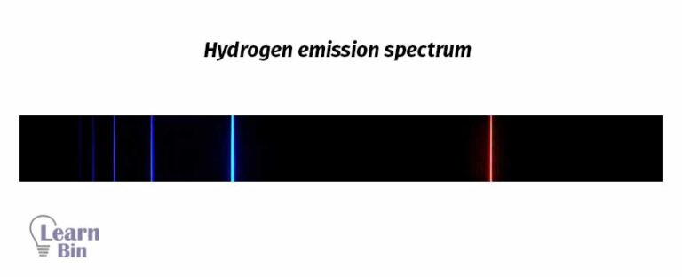 Electron Energy Levels | Learnbin