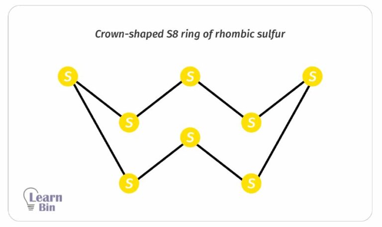 Allotropes Of Sulfur - Different Forms Of Sulfur | Learnbin
