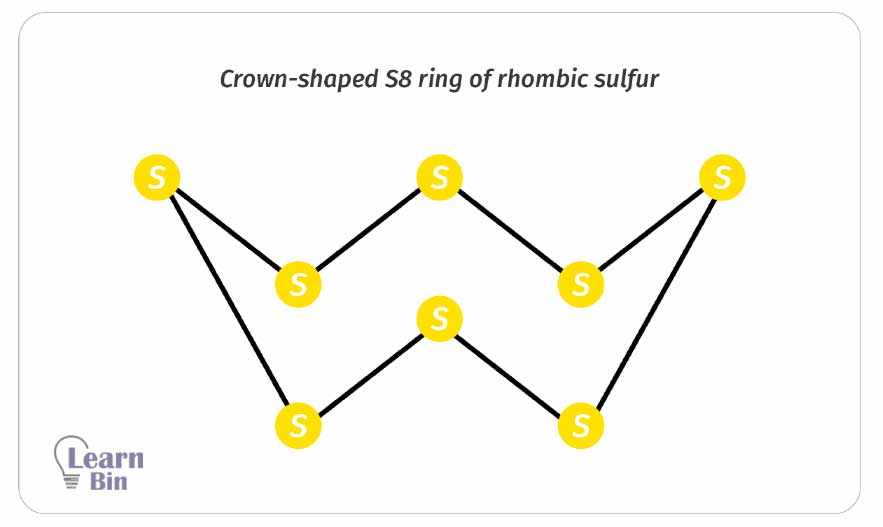 Allotropes Of Sulfur - Different Forms Of Sulfur | Learnbin