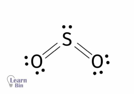 Chemistry Of Oxides Of Sulfur | Learnbin