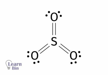 Chemistry Of Oxides Of Sulfur | Learnbin