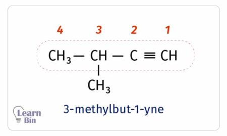 Chemistry Of Alkynes | Learnbin