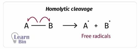 An Introduction To Organic Reactions - Reactions In Organic Chemistry ...