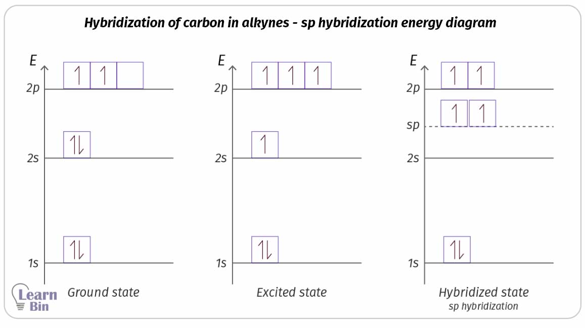 Chemistry Of Alkynes | Learnbin