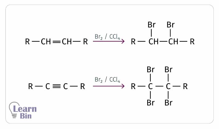 Chemistry Of Alkyl Halides | Learnbin