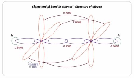 Chemistry Of Alkynes | Learnbin