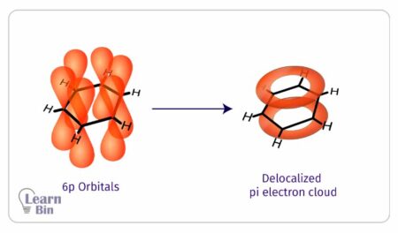 Chemistry Of Benzene | Learnbin