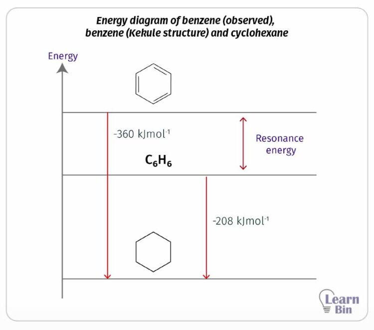Chemistry Of Benzene | Learnbin