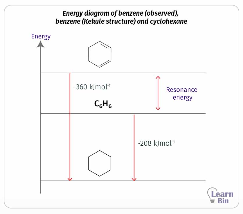 Chemistry Of Benzene | Learnbin